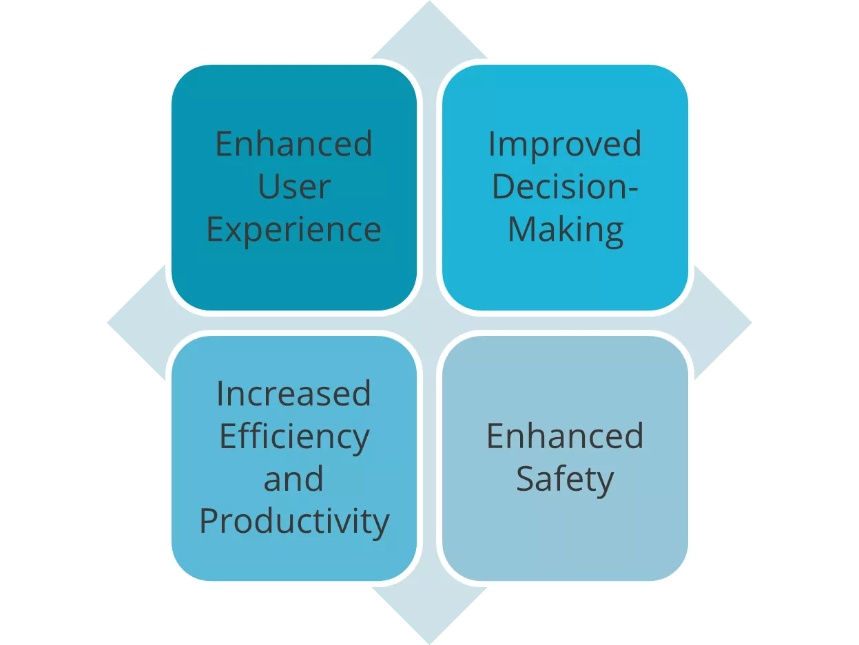 Human Factors & AI: Exploring Opportunities and Challenges